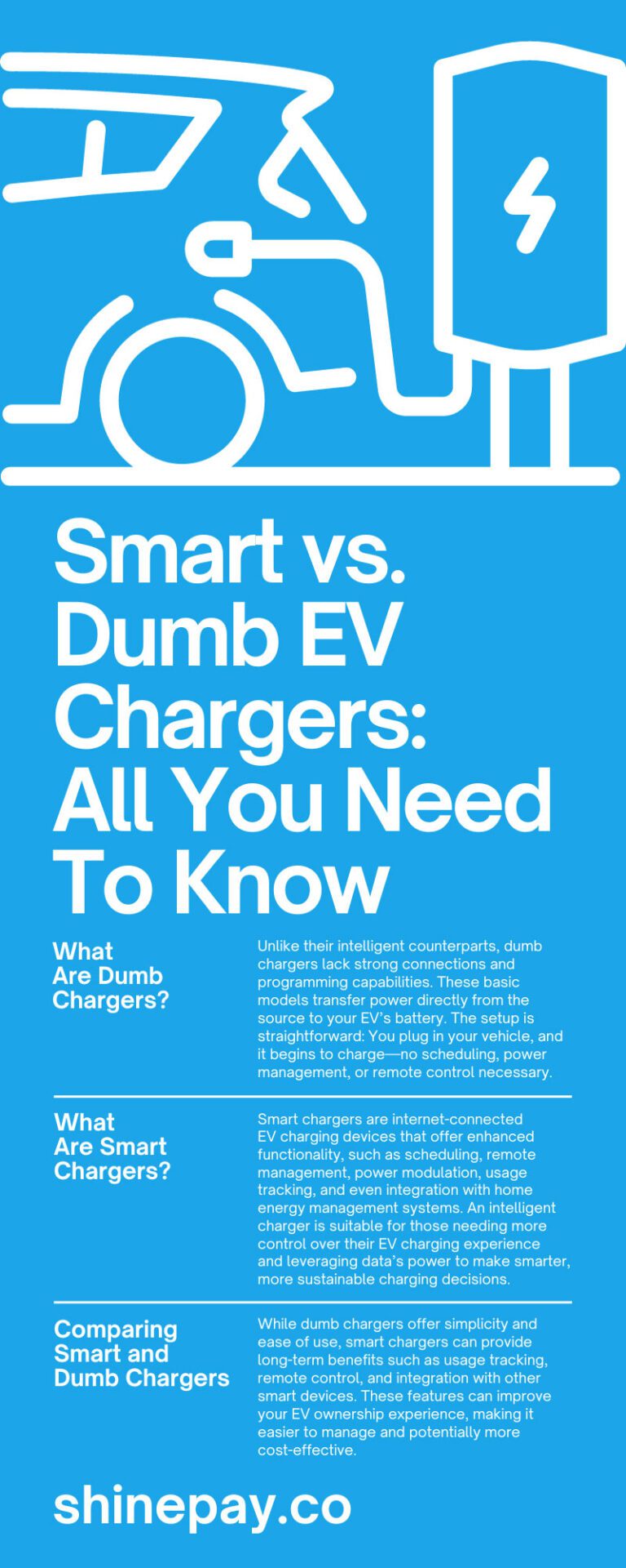 Smart vs. Dumb EV Chargers: All You Need To Know